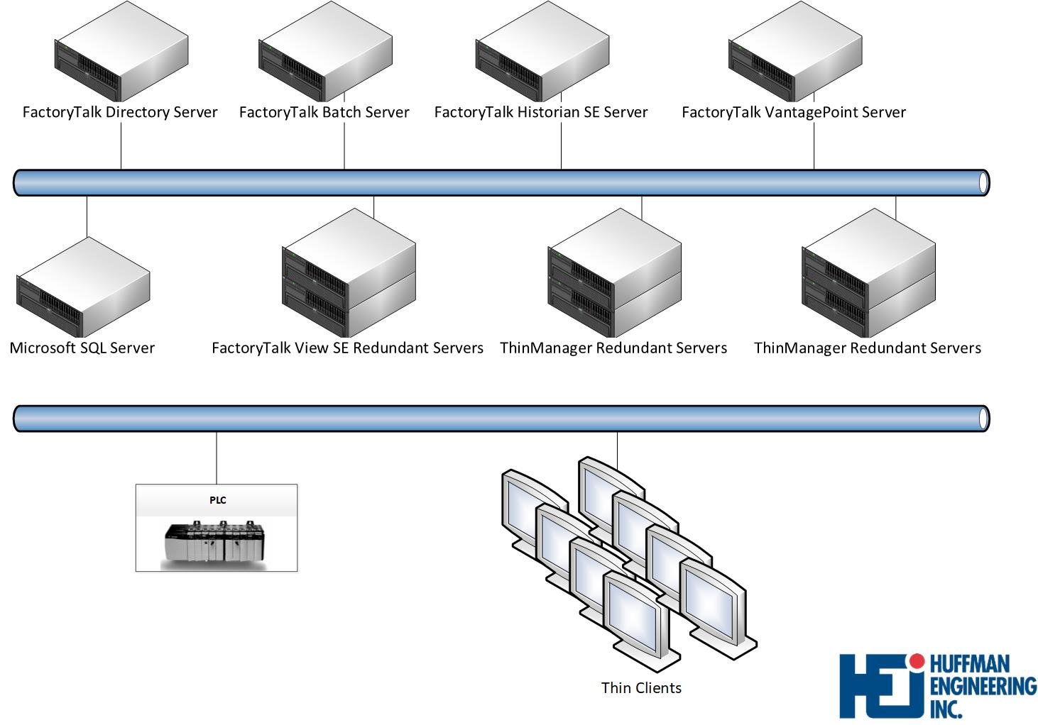 Huffman Engineering Expands Validated System With Thin Client Technology Thin Client Technology