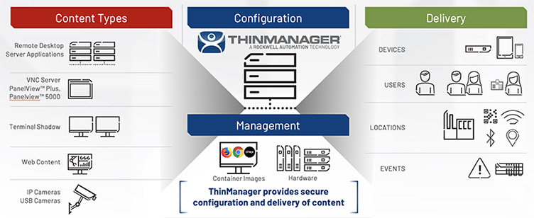 Thin Client Technology – Covering industrial thin client configuration ...